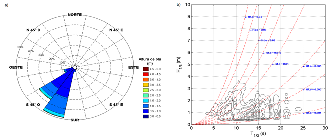 Resumen boletines - Instituto Mexicano del Transporte