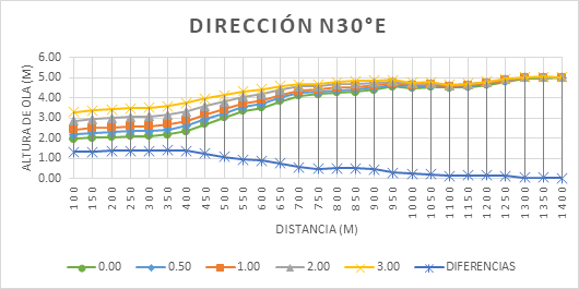 Resumen boletines - Instituto Mexicano del Transporte