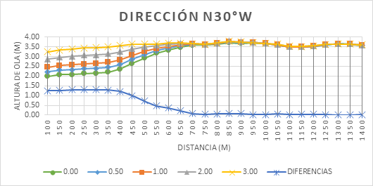 Resumen boletines - Instituto Mexicano del Transporte