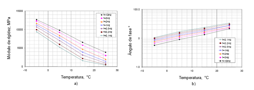 Resumen boletines - Instituto Mexicano del Transporte